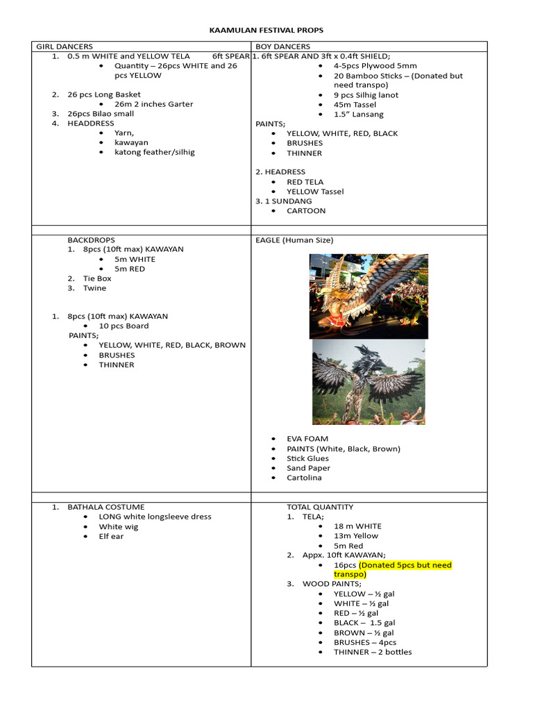 Kaamulan Festival Props | PDF | Materials