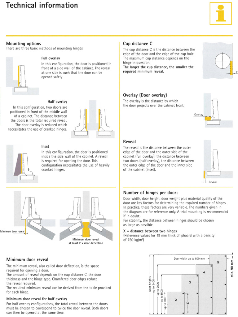 Hinge Guide | PDF | Door