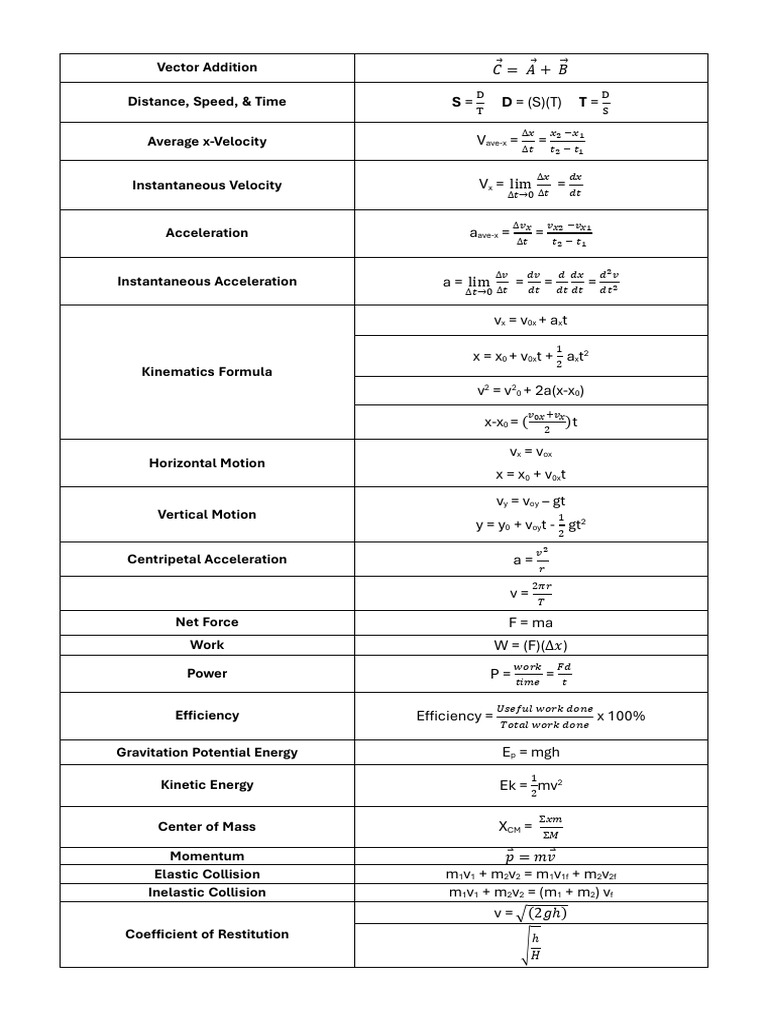 Physics 1 Formula | Download Free PDF | Collision | Acceleration