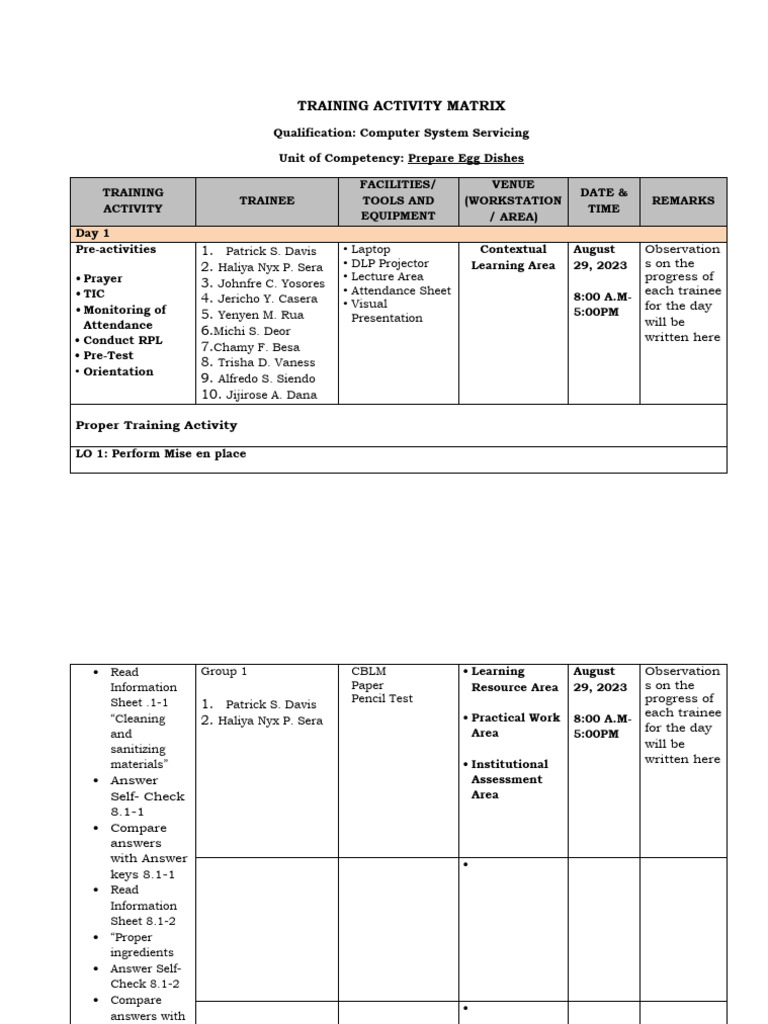 Training Activity Matrix | PDF | Computer Network | Wi Fi