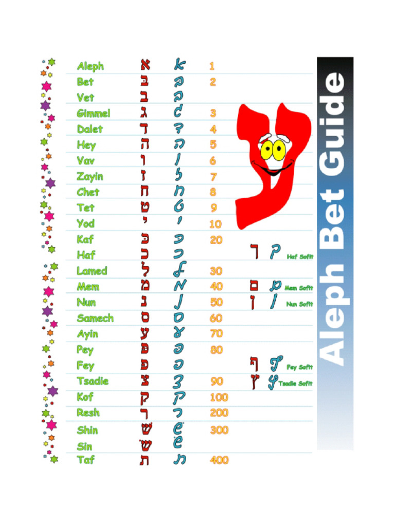 aleph_bet_guide | PDF