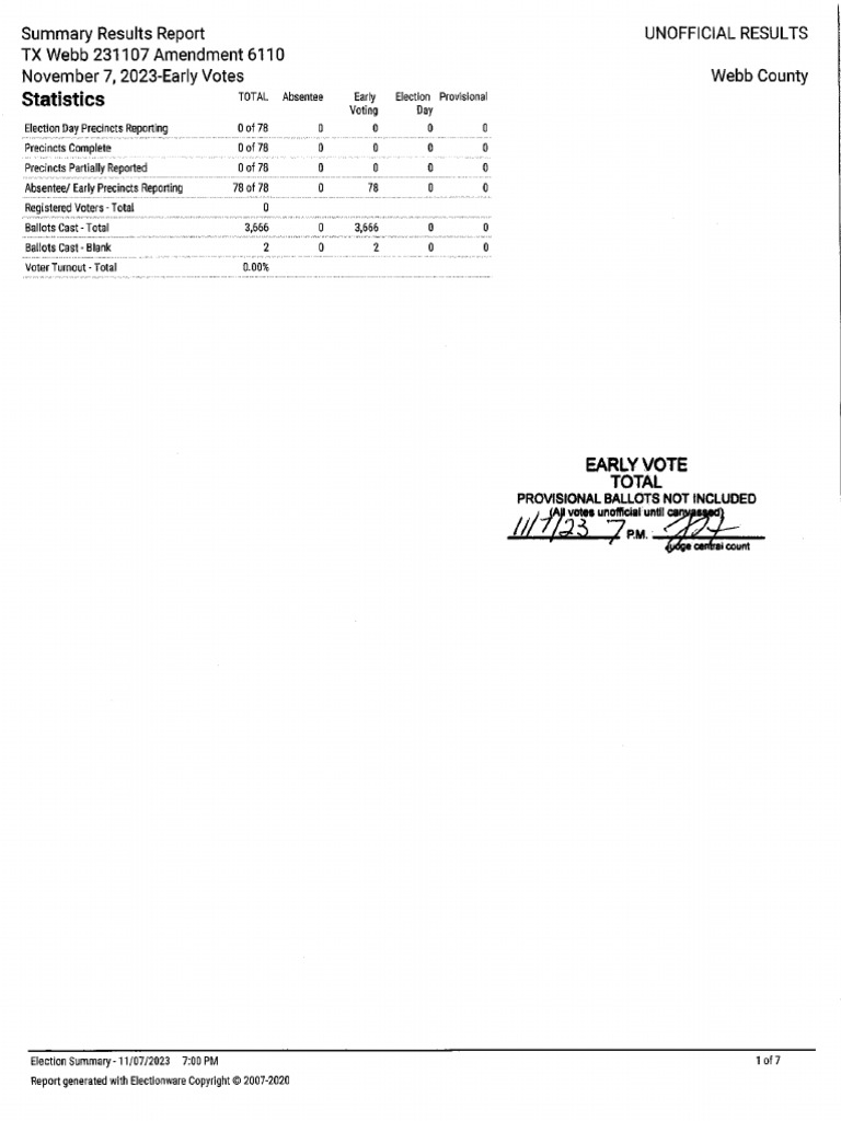Unofficial Election Results | PDF Unofficial Election Results | PDF