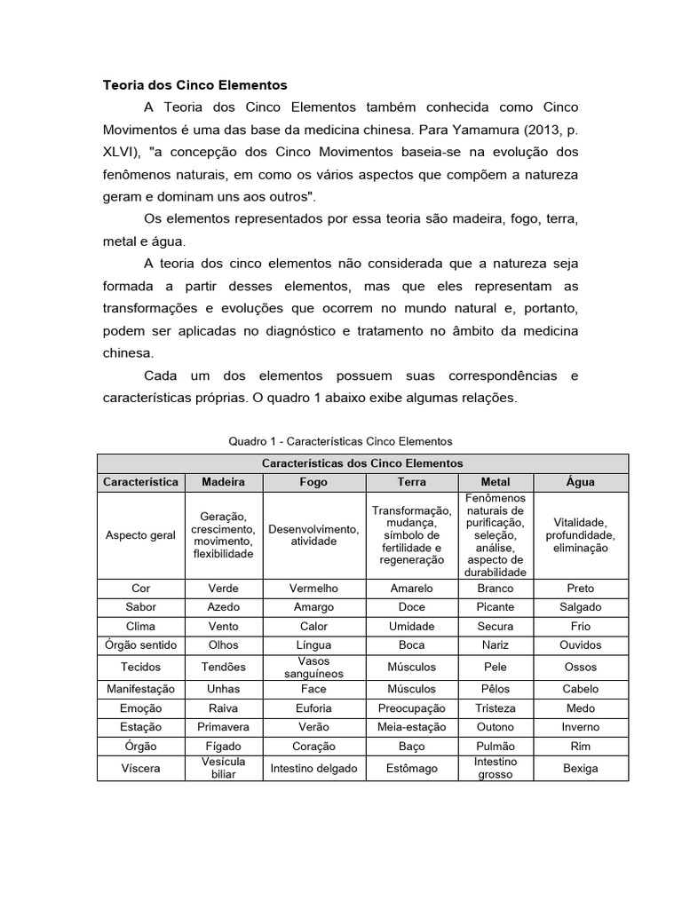 Teoria dos Cinco Elementos na MTC | PDF | Madeira | Anatomia