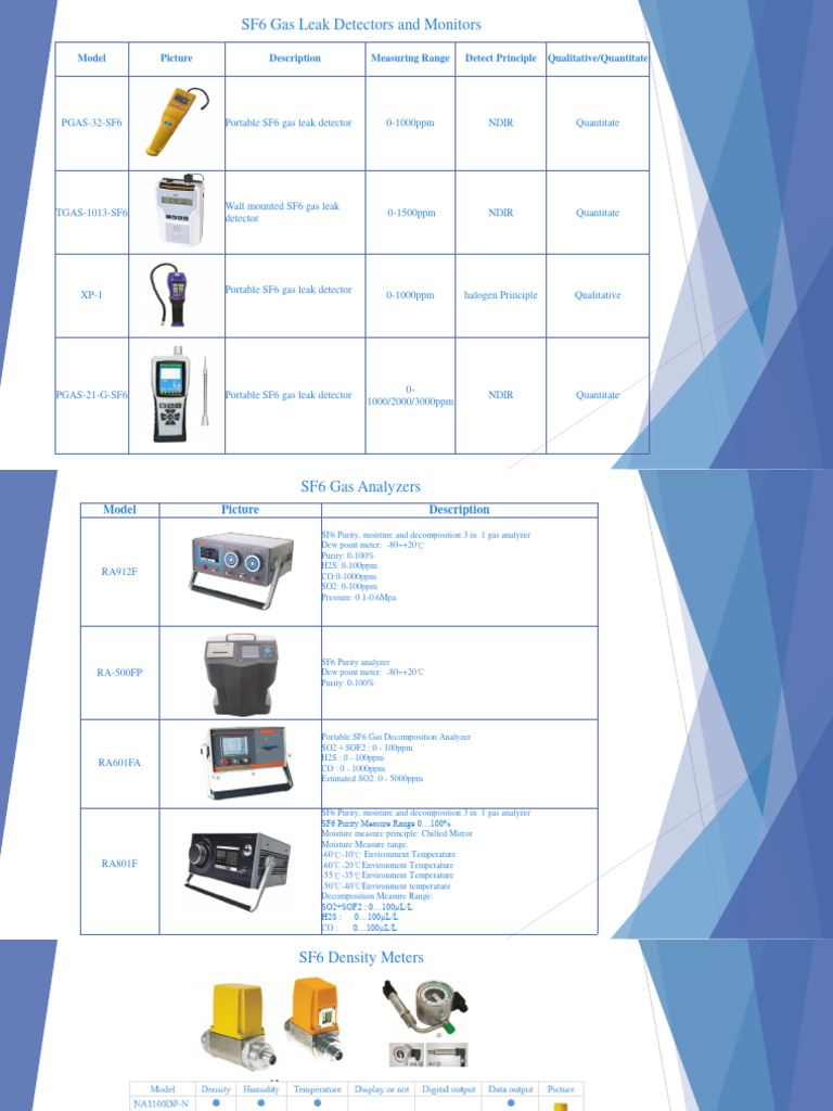 SF6 Gas Leak Detection Solutions | PDF | Gases | Leak