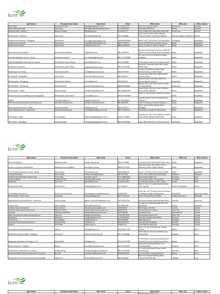 ICM ICM Active Agent List - 07272020 | PDF | China | World Politics