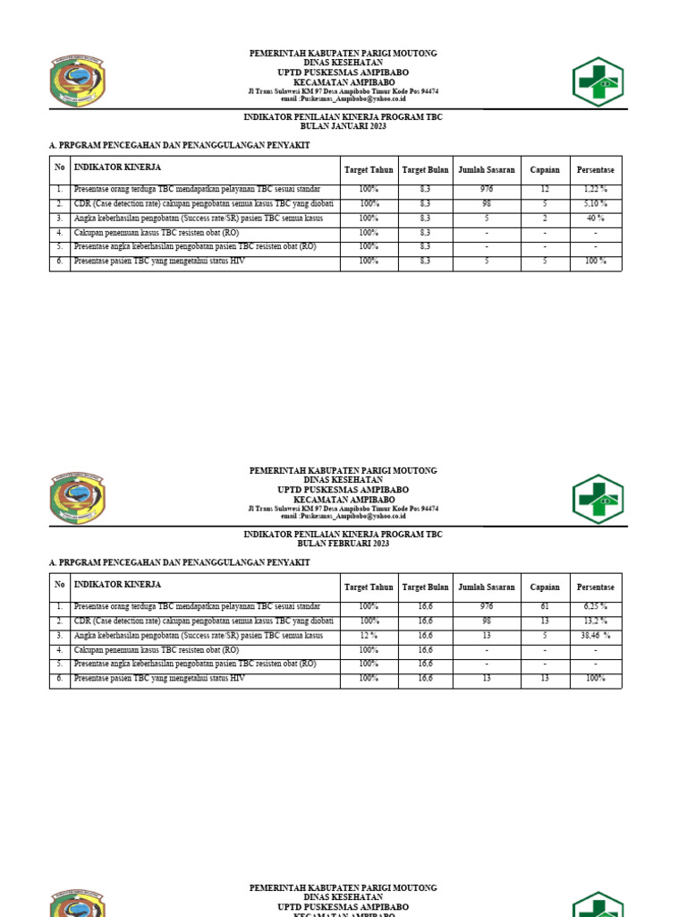 Indikator TBC 2023 | PDF