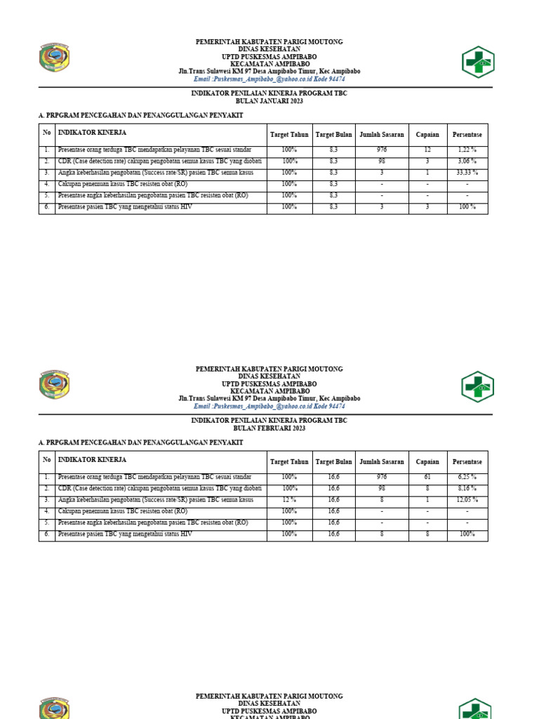 Indikator Penilaian Kinerja Program TB | PDF