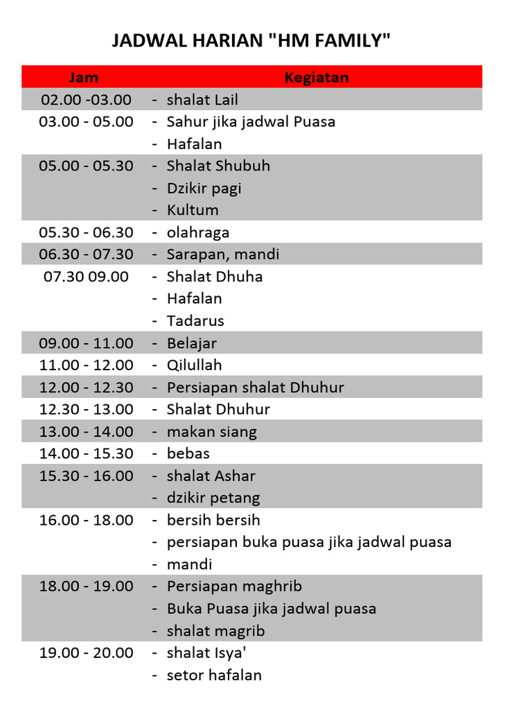 Jadwal Kegiatan Mabit 2022 | PDF