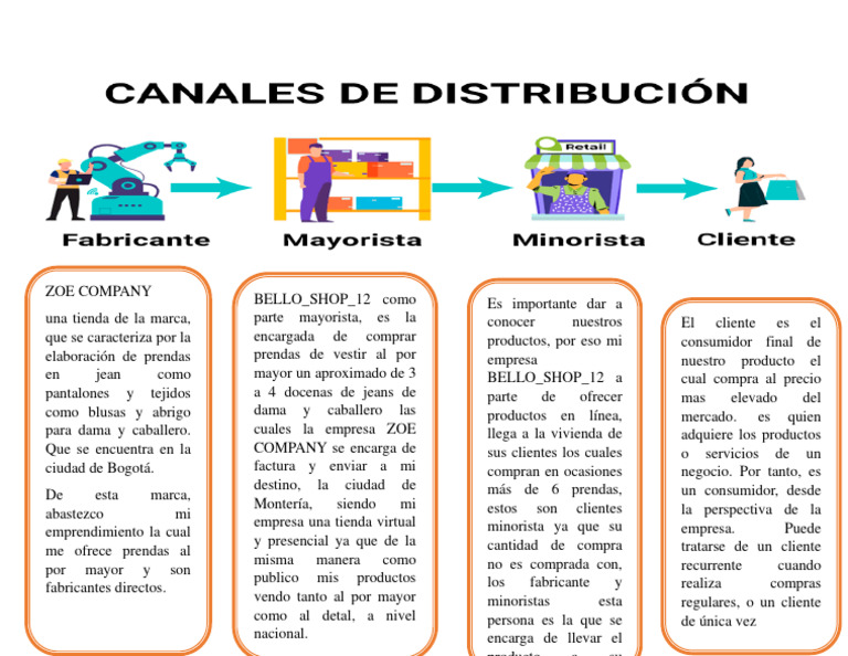Canal D Distribucion | PDF