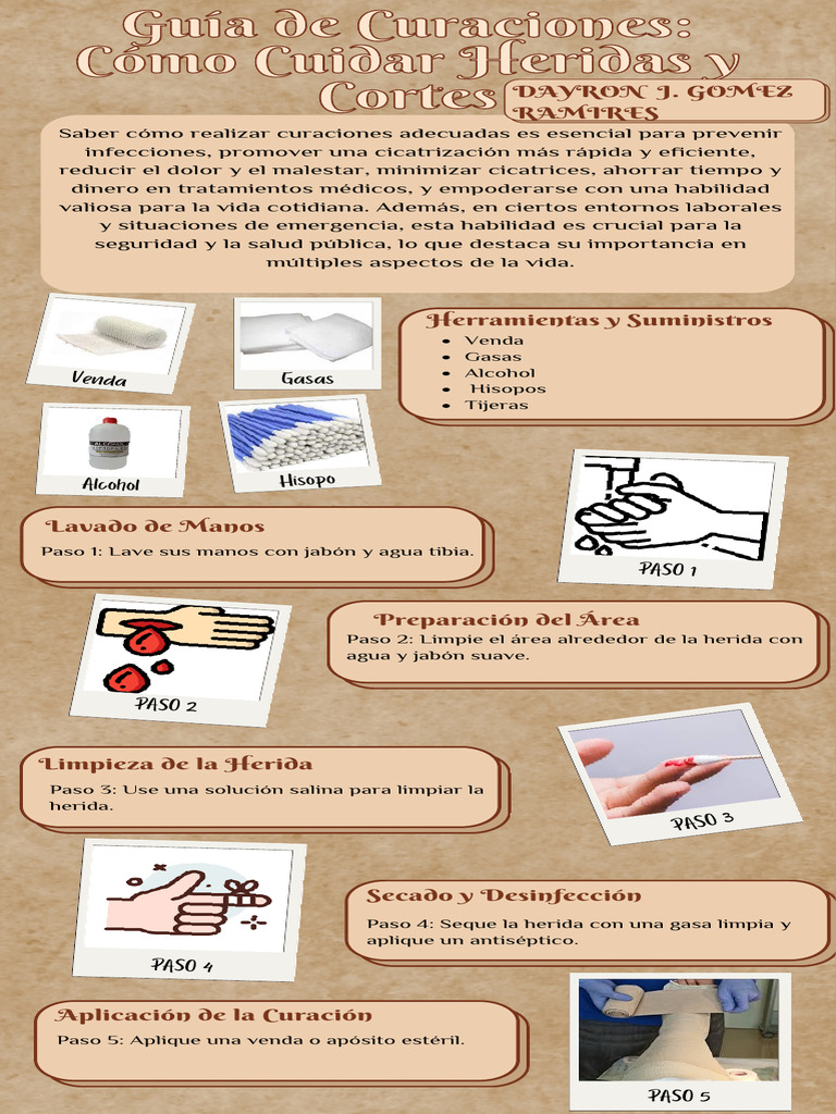 Guía Práctica para Curación de Heridas | PDF | Herida | Ciencias de la ...
