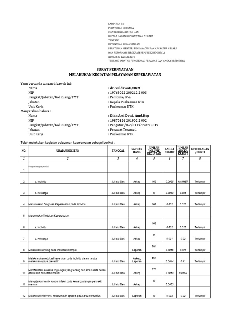 Dupak Dan SPMK | PDF