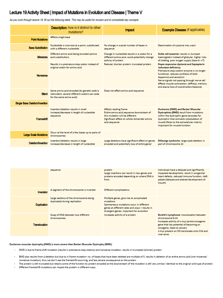 BMS1062 Lecture 19 Mutations | PDF | Genetic Code | Deletion (Genetics)
