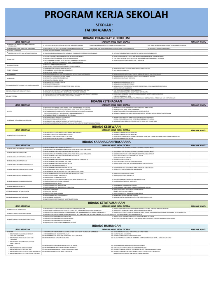Program Kerja Sekolah | PDF