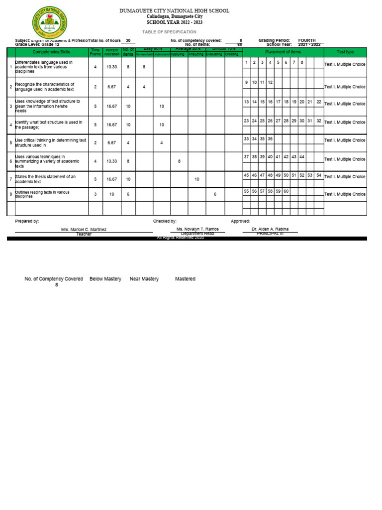 Eapp Tos Q3 2022 2023 | PDF | Multiple Choice | Behavior Modification