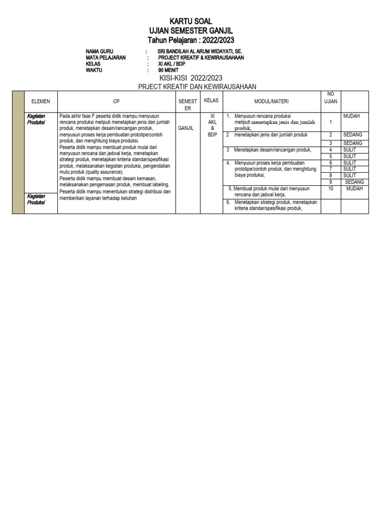 Kartu Soal PKK 2023 | PDF