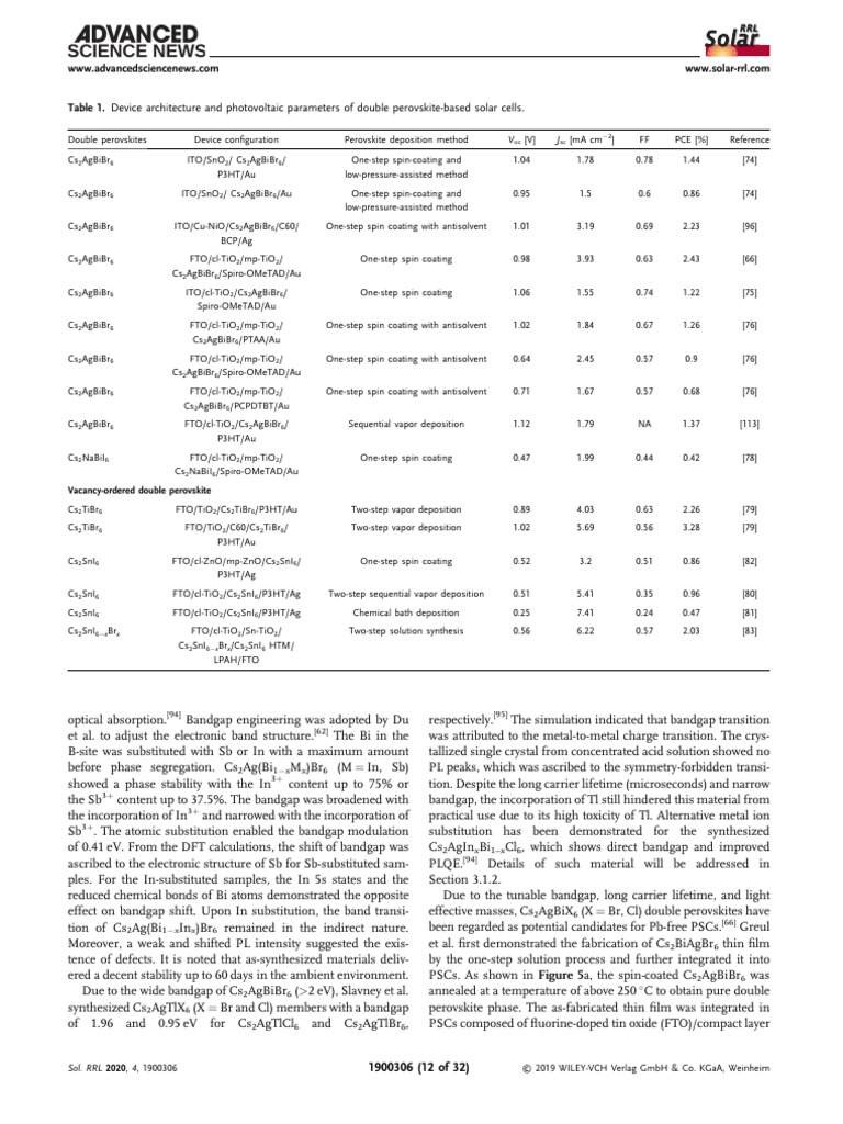 Synthesis Recipe | PDF | Physical Chemistry | Physical Sciences