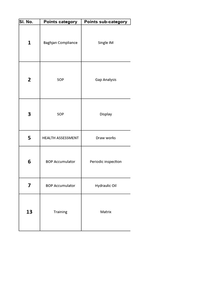 Checklist For Workover and Rigs | PDF | Drilling Rig