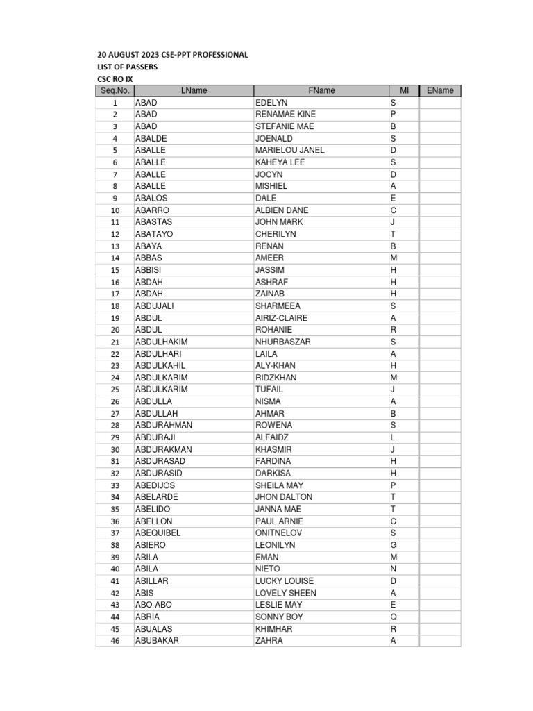 CSE-PPT Passers List 2023 | PDF