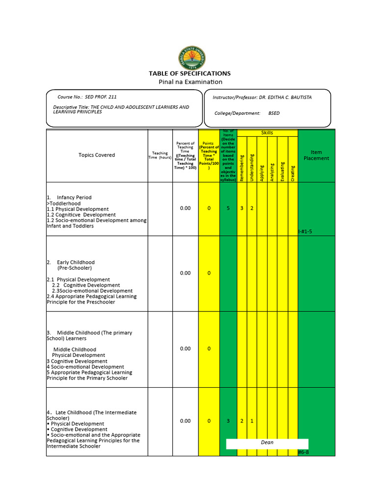 Sed Prof 211 Tos Final | PDF | Learning | Cognitive Development