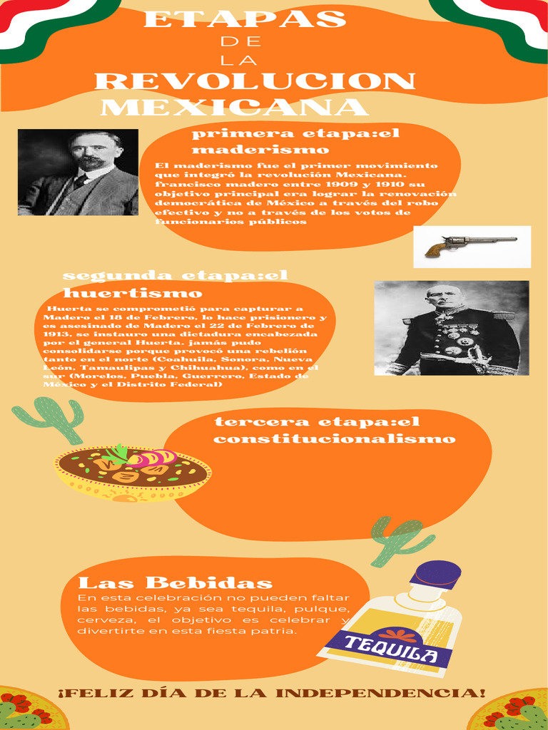 Infografía Independencia de México Ilustrada Amarillo | PDF