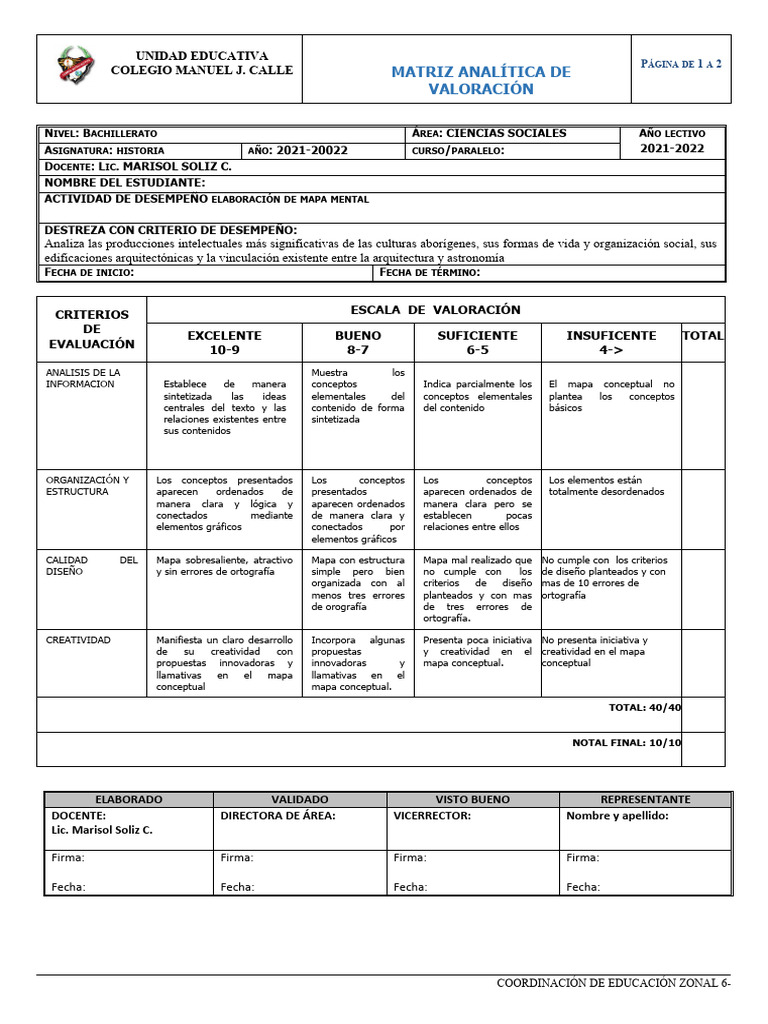 Matriz Mapa Mental | PDF | Mapa | Creatividad