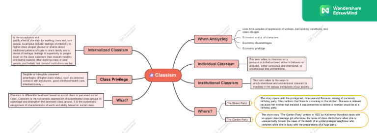 Classism | PDF | Social Inequality | Discrimination & Race Relations