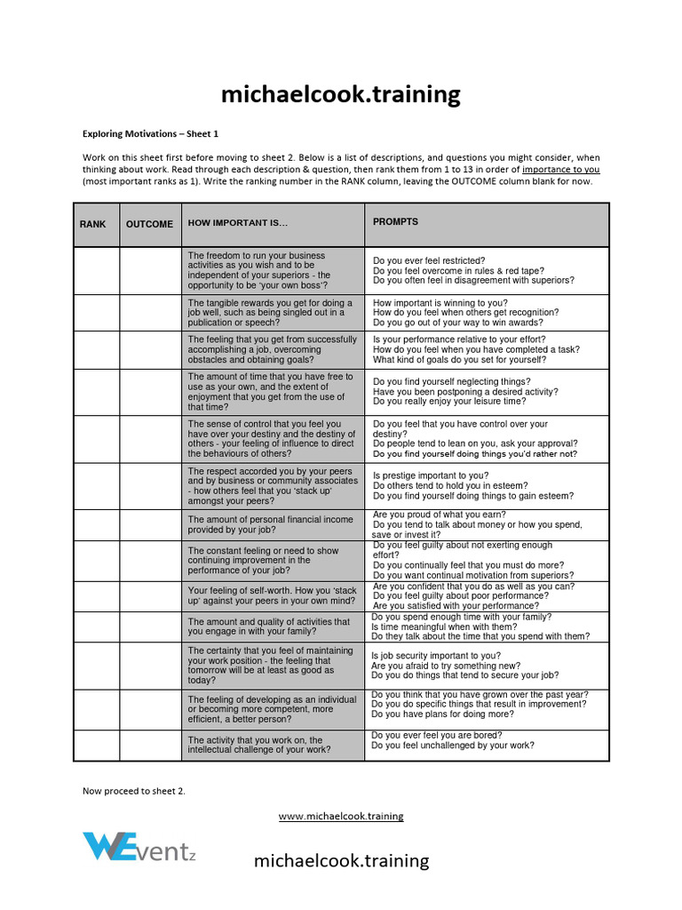 WEventz Motivation Handout Sheet 1 | PDF | Feeling | Self Esteem
