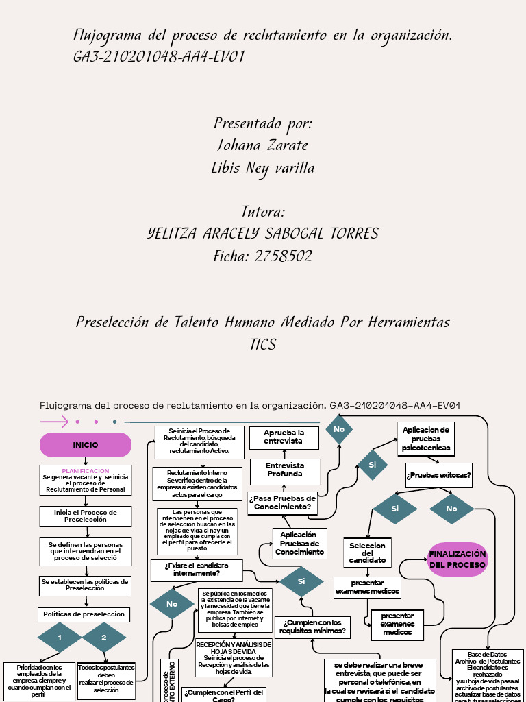 Flujograma Del Proceso de Reclutamiento en La Organización. GA3-210201048-AA4-EV01 | PDF ...