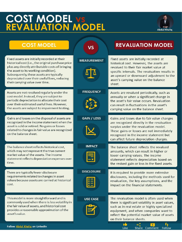 Cost Model Vs Revaluation Model | PDF