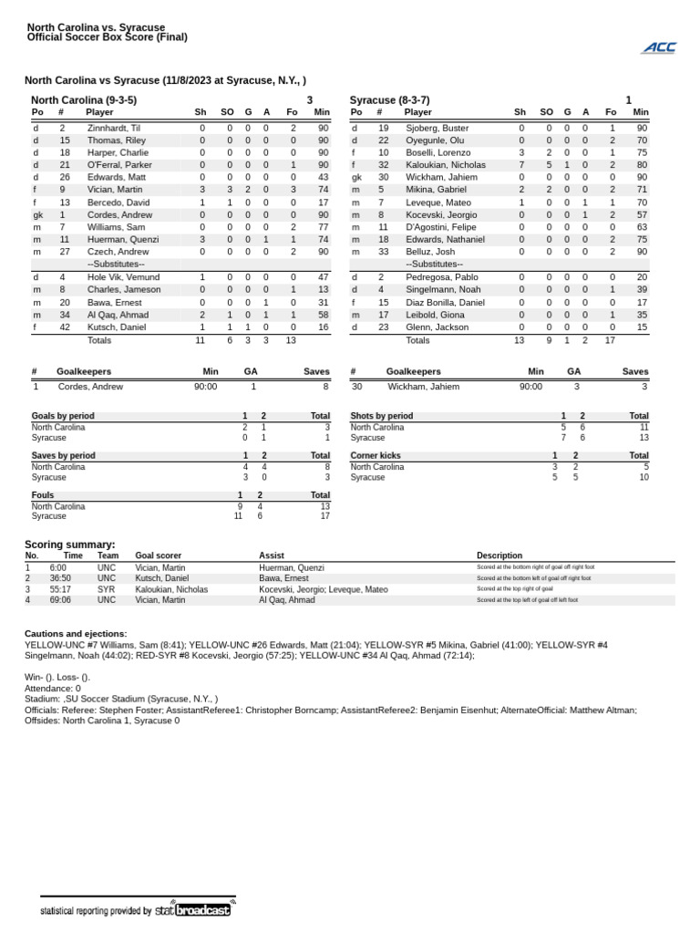 SU UNC Box | PDF | Athletic Sports | Sport Variants