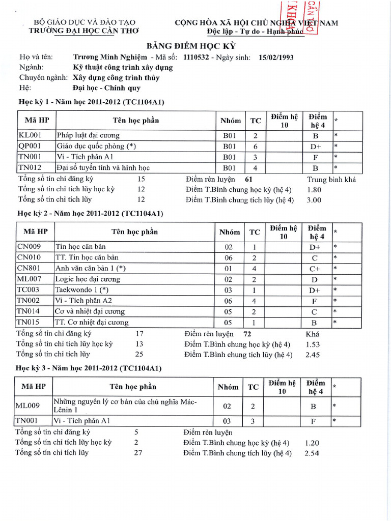 Bang Diem Dai Hoc | PDF