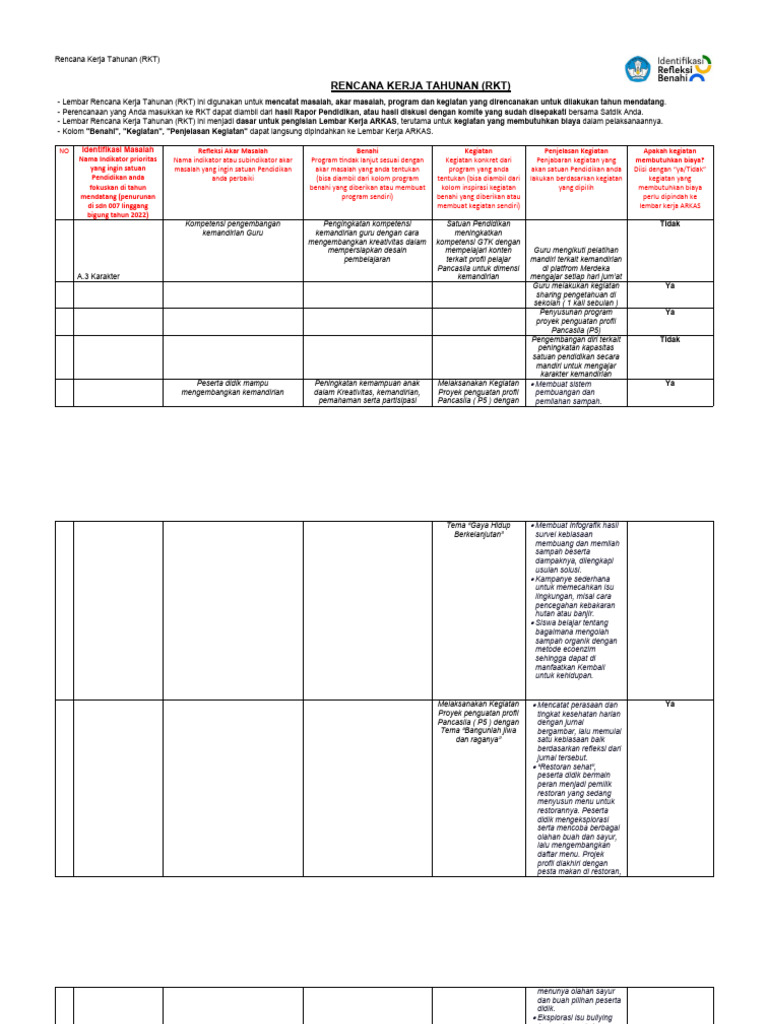 RKT A.3 Karakter (Kemandirian) | PDF