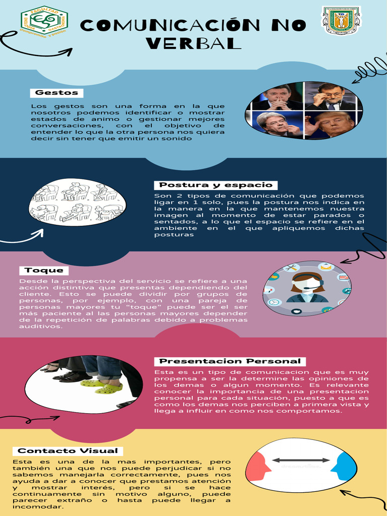 Infografia Comunicacion No Verbal | PDF