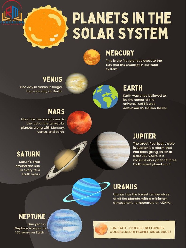 Solar System | PDF