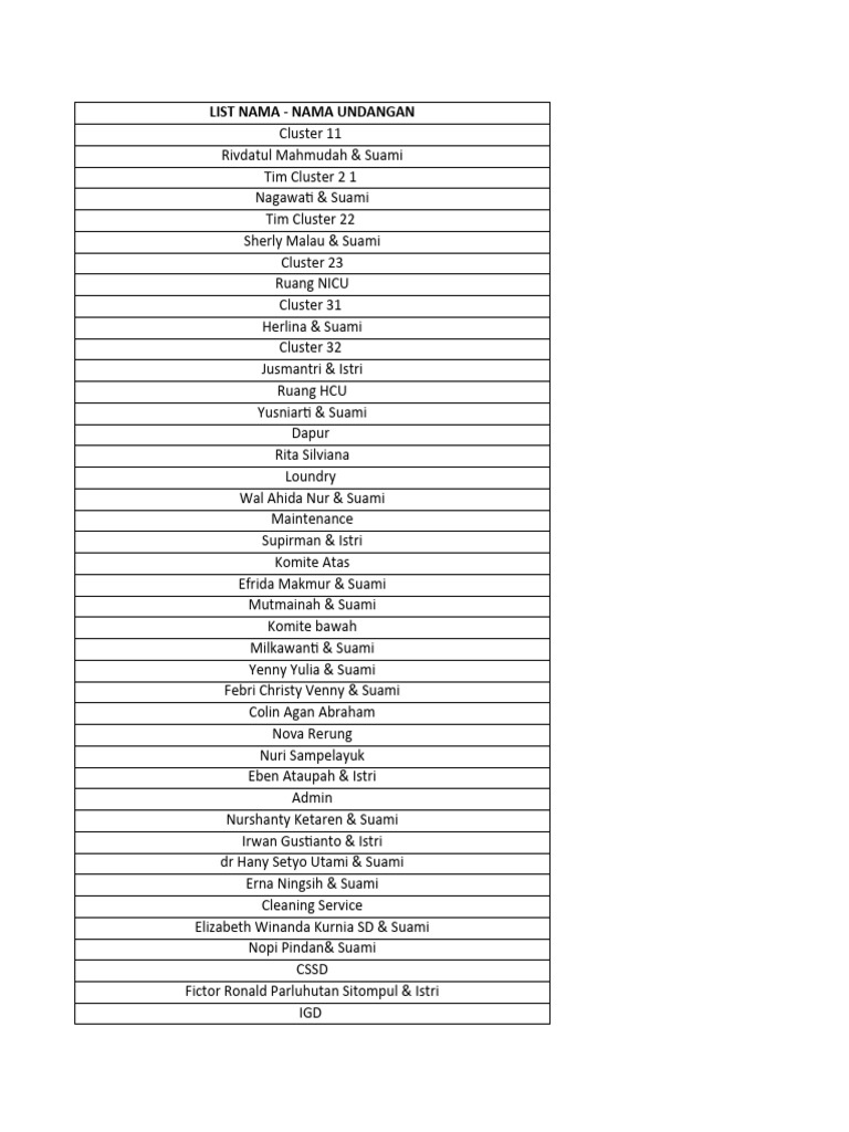 List Nama - Nama Undangan Endah | PDF | Wellness