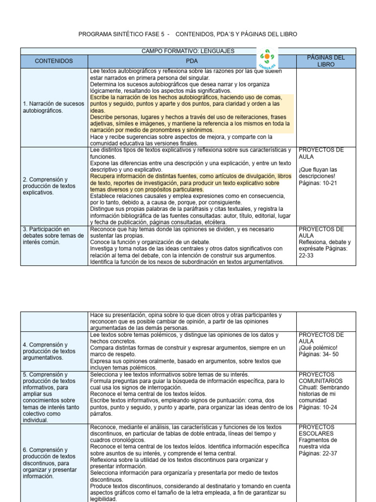 H Programa Sint Fase 5 - Cont - Libr | PDF | Biodiversidad | Corazón