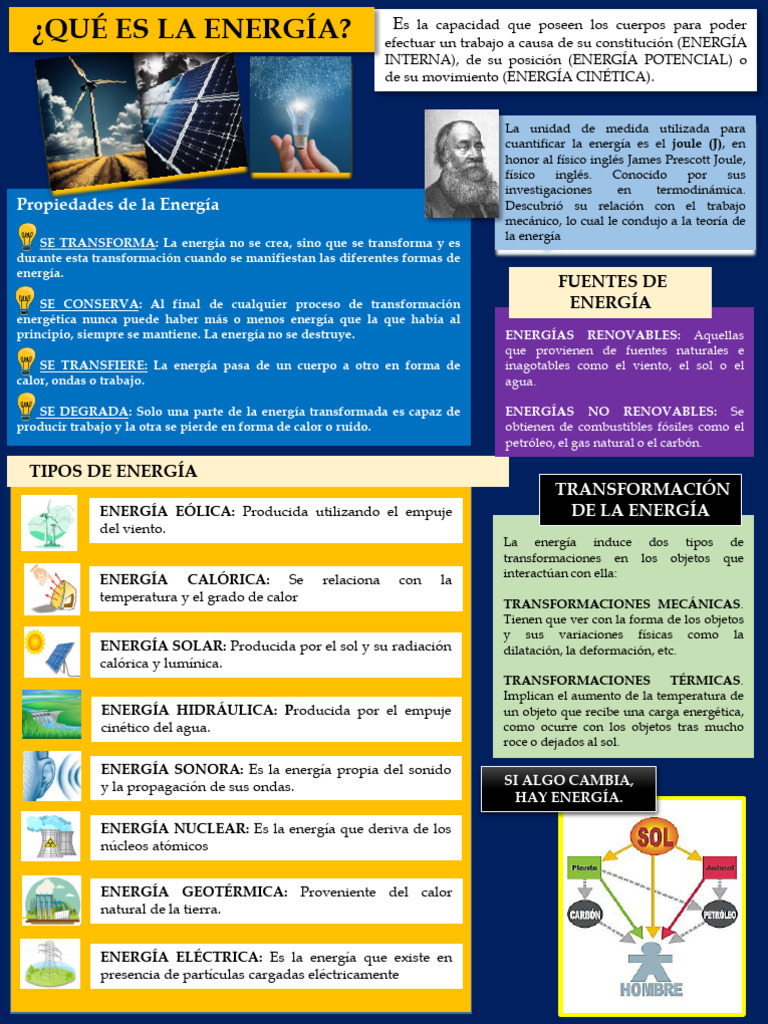 La Energia Infografia | PDF | Calor | Energía renovable