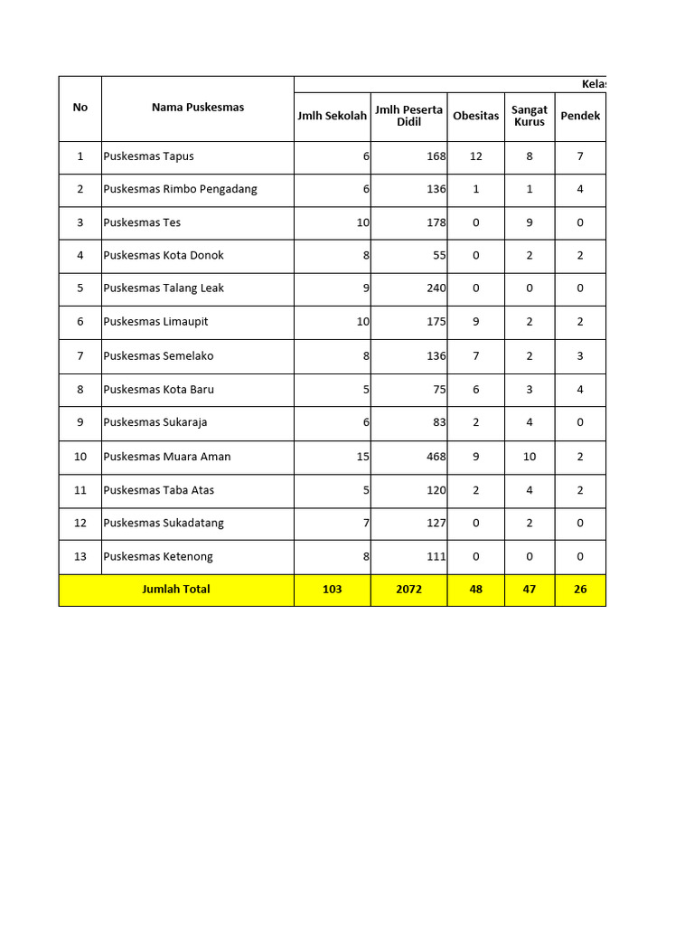 Rekapan Hasil Penjaringan Anak Sekolah | PDF