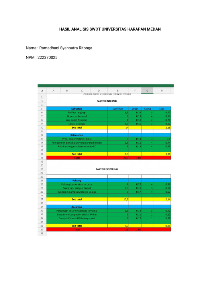Hasil Analisis Swot Universitas Harapan Medan Pdf