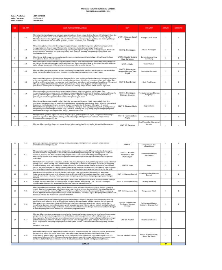 Prota Kelas 4 Kurmer - MTK | PDF