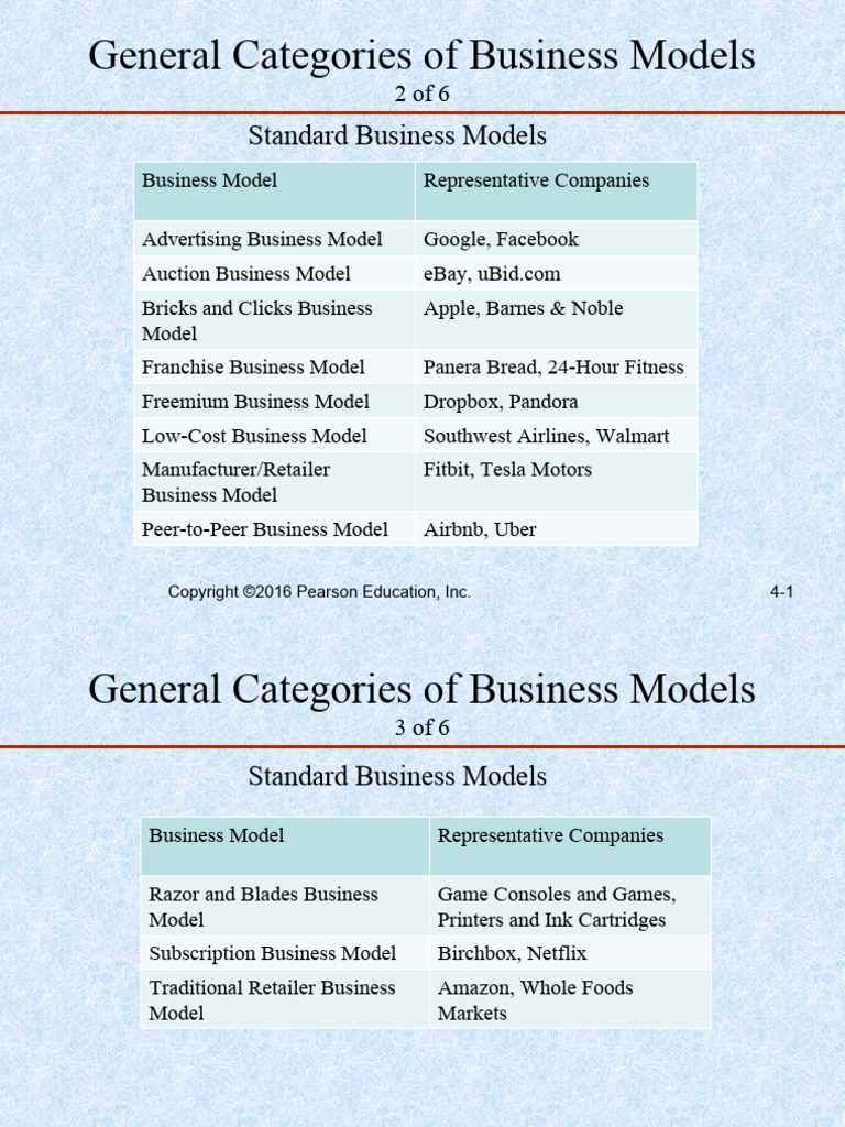 General Categories of Business Models | PDF | Business Model | Cloud ...
