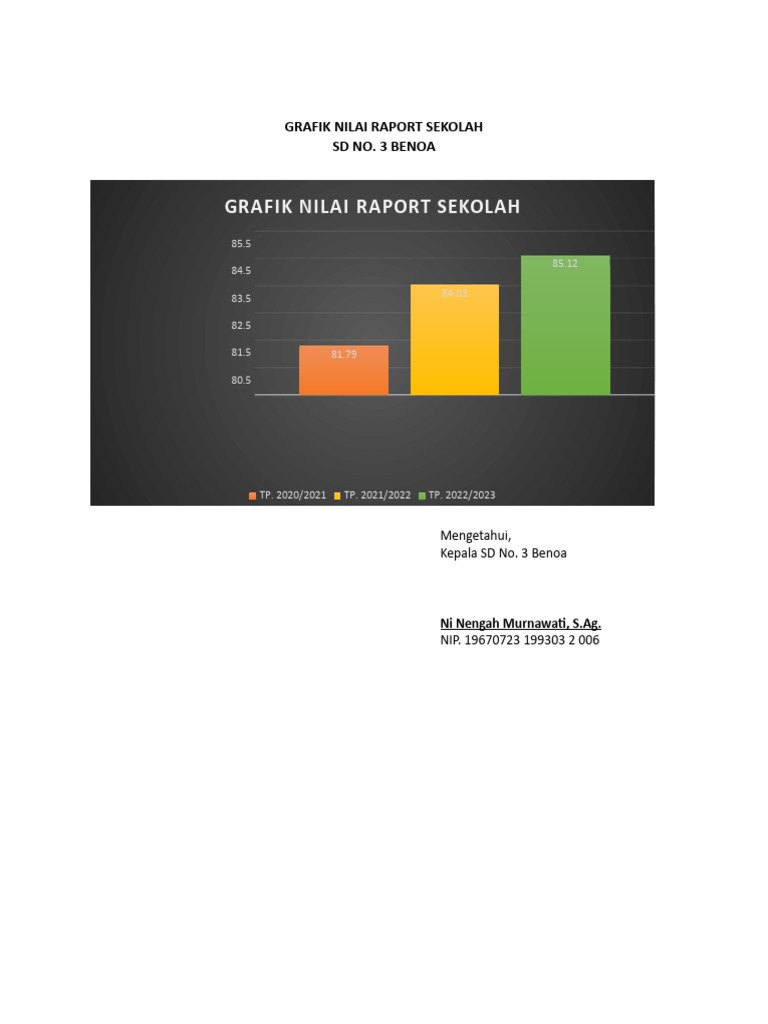 Grafik Nilai Raport | PDF