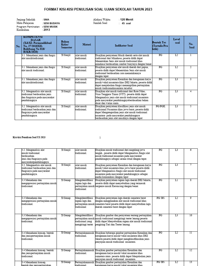 Kisi-Kisi Seni Budaya (Seni Musik) 2023 | PDF