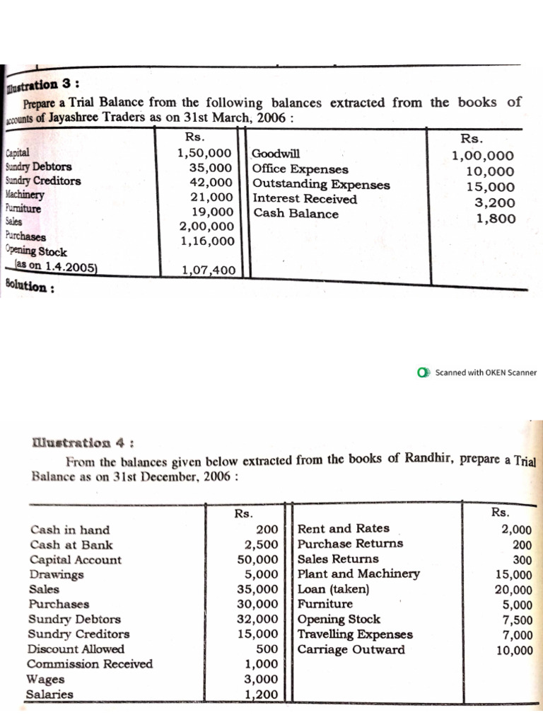 Trial Balance Problems | PDF