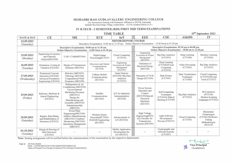Timetable - IV B.tech I Semester (R20) I Midterm Examinations | PDF