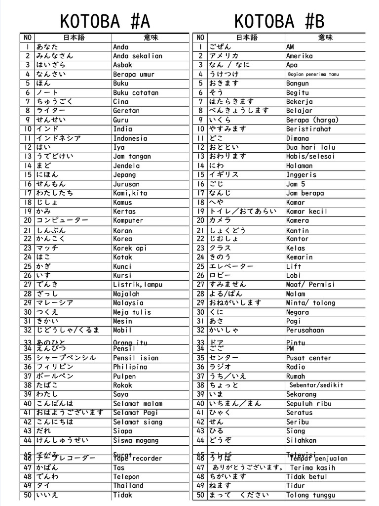 PDF Kotoba 1 25 - Compress | PDF