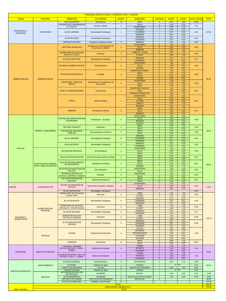 Comisaria Tipo C Programa 2 | PDF | Inicio | Ley Pública