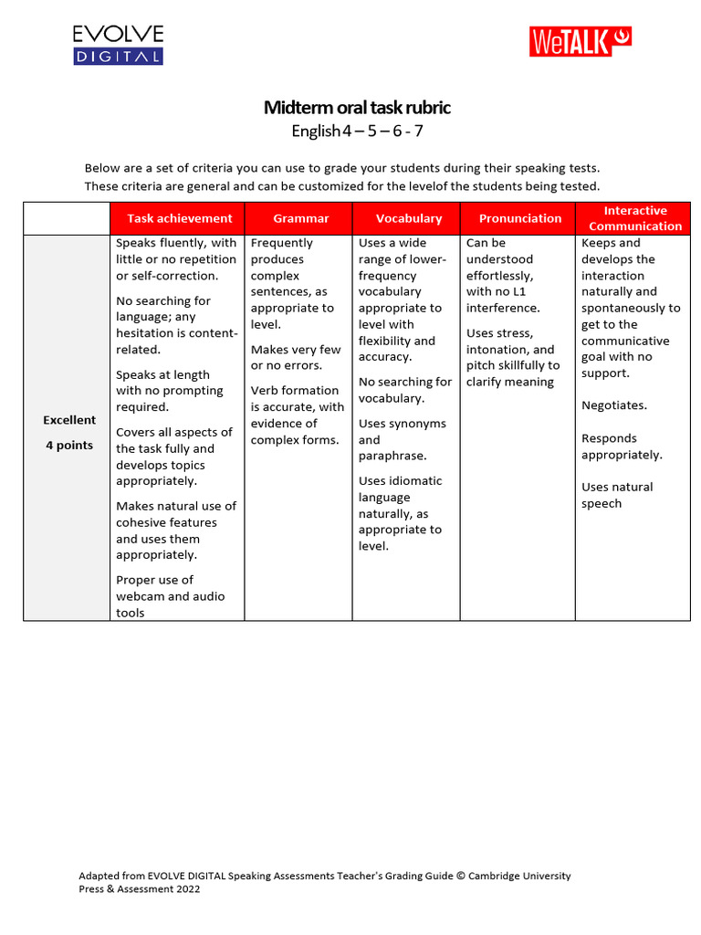 Midterm Oral Task Rubric (Ea) E4 - E7 | PDF | Speech | Vocabulary