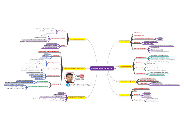 Peran Aktif Malaysia dalam OIC | PDF