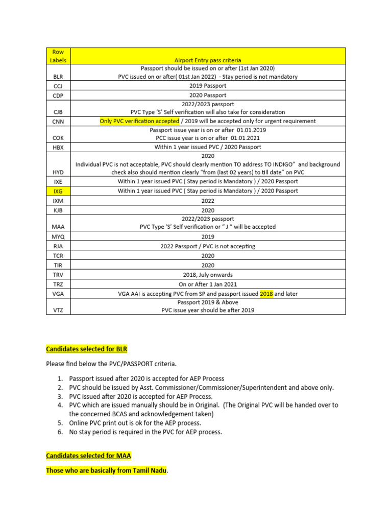 Airport Entry Pass Criteria | Download Free PDF | International Law ...